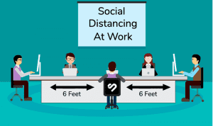 Social Distancing At Work In 2025 | What To Know
