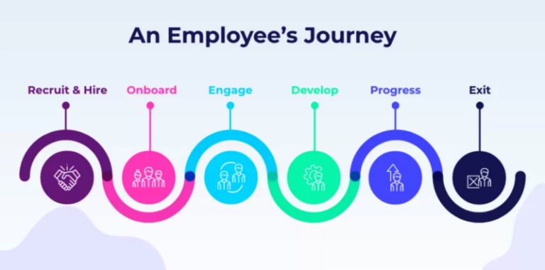 17 Best Employee Experience Software Tools (2025)