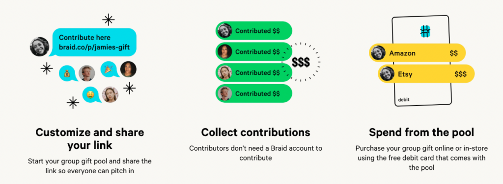 Group Gift Cards 💳 (How To Send In 2025)