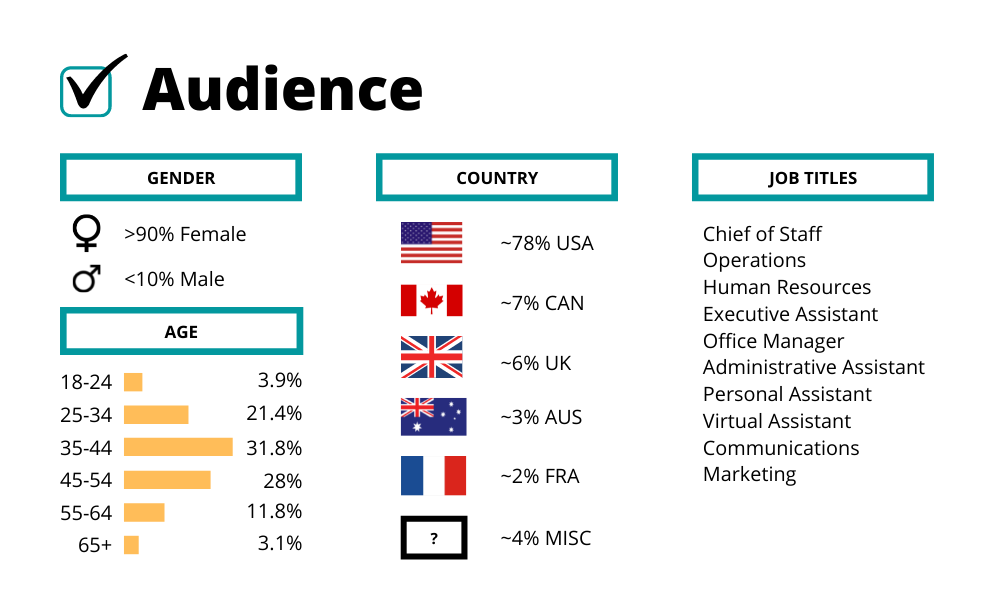 Unlocking the Benefits of Advertising in Newsletters in 2023