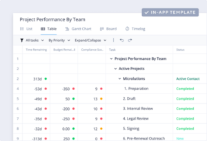 18 Best Performance Review Templates For Managers