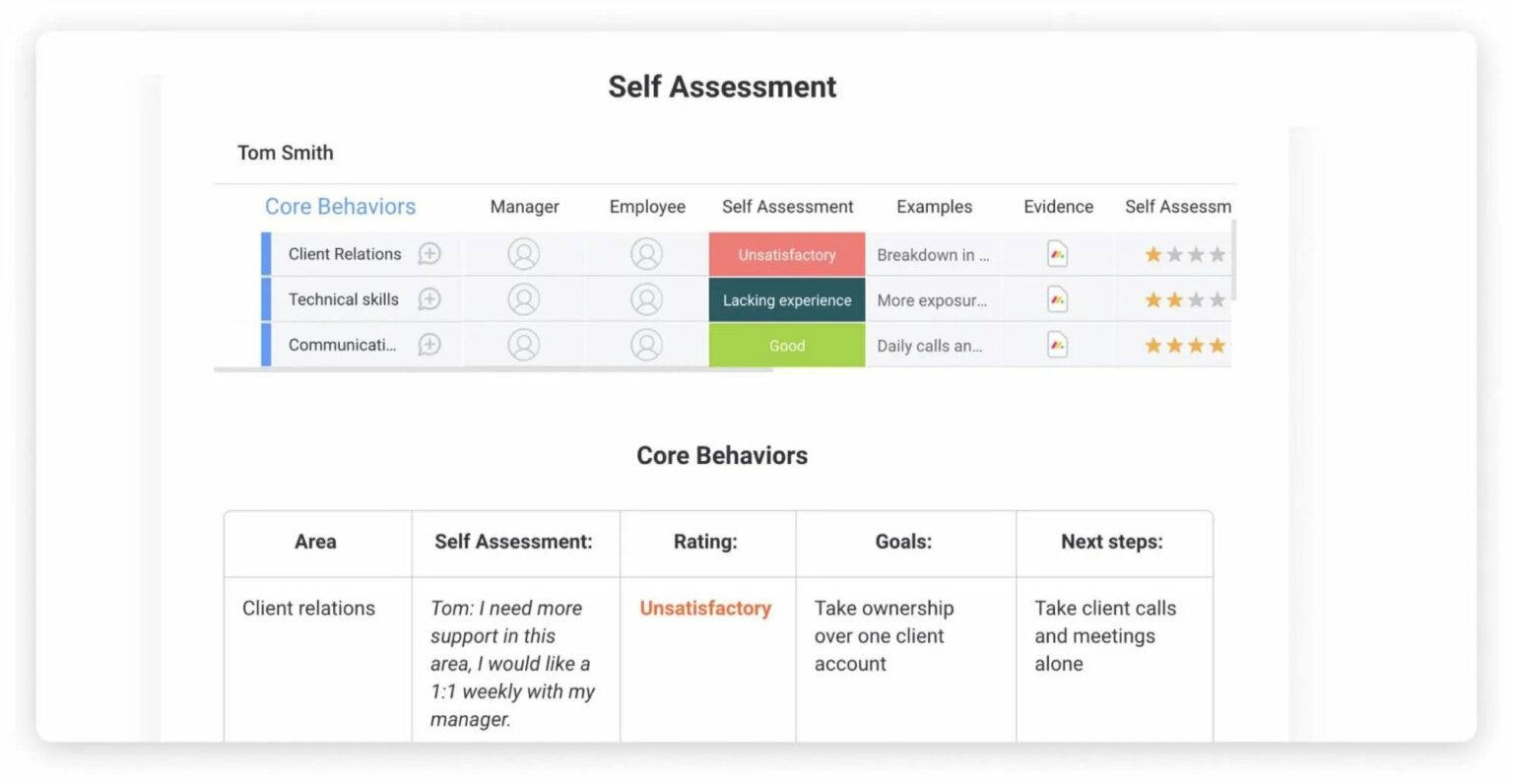 18 Best Performance Review Templates For Managers