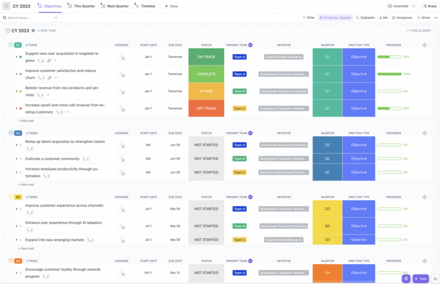 🎯 10 Best OKR Software for Tracking Progress in 2023
