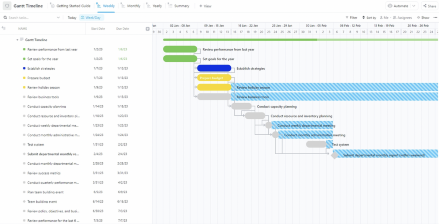 10 Best Gantt Chart Templates for Teams in 2025