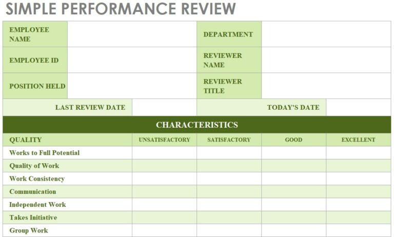 18 Best Performance Review Templates For Managers