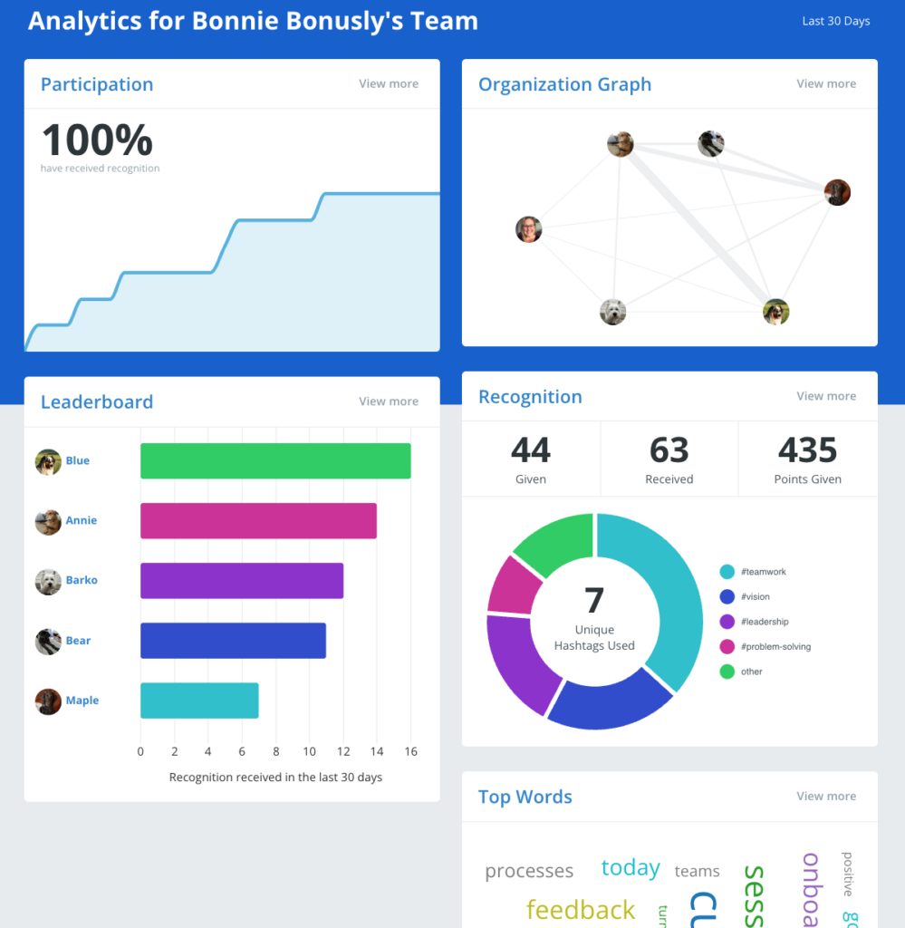 🏅 Workhuman vs Bonusly Comparison [2025]