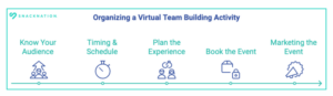🥳 30 Wildly Fun Virtual Team Building Games (2026)
