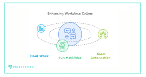 33 Outrageously Fun Office Games & Activities For 2025