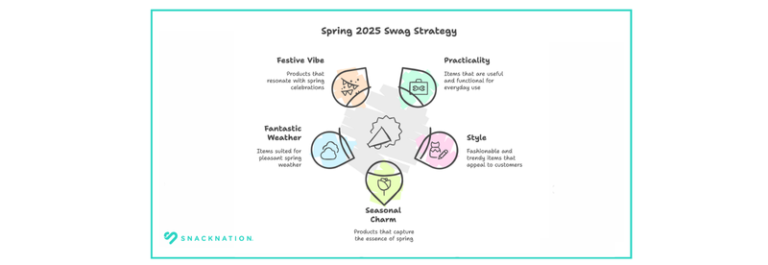 15 Fresh Spring Swag Ideas to Boost Brand Awareness in 2026