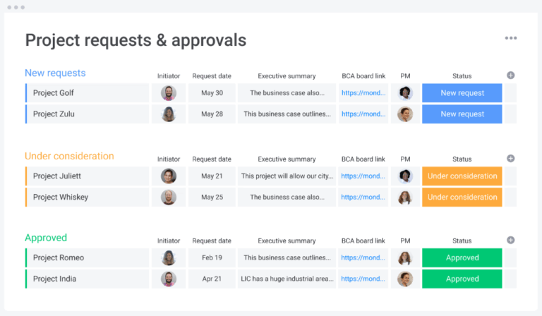 10 Best monday.com Project Management Templates